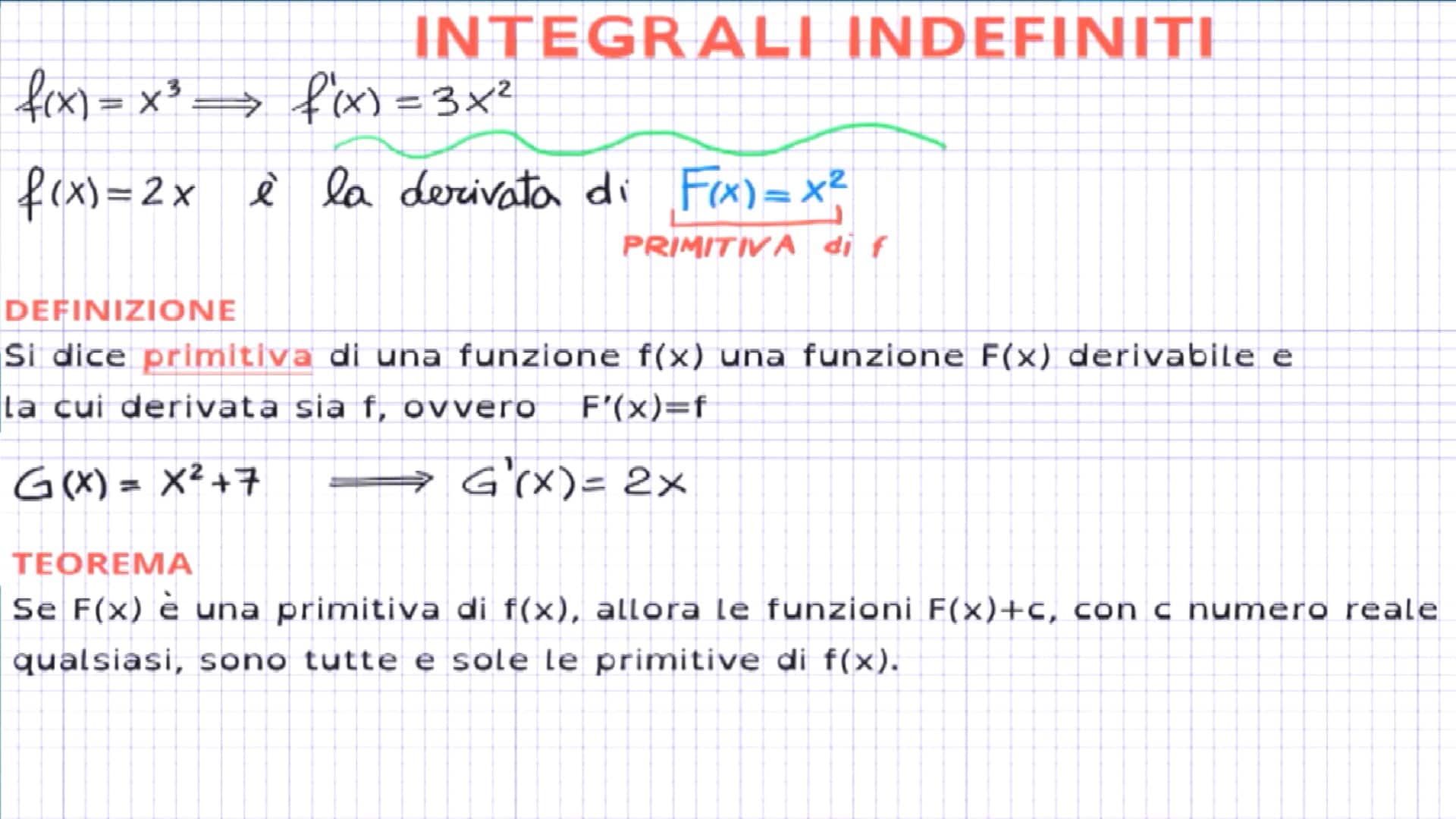 Gli integrali indefiniti | Rai Cultura