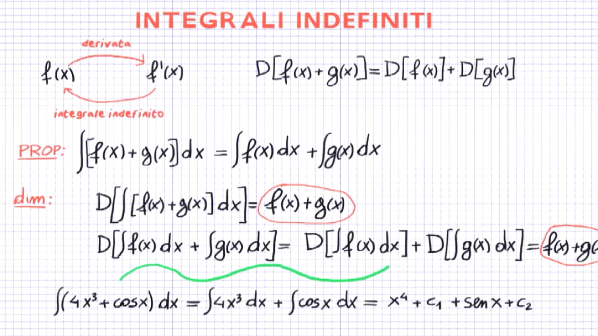 Proprietà degli integrali | Rai Cultura