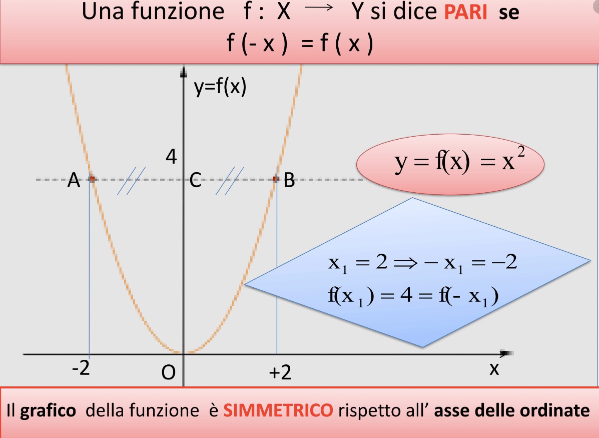 Claudia Capone. Limiti di funzioni | Rai Cultura
