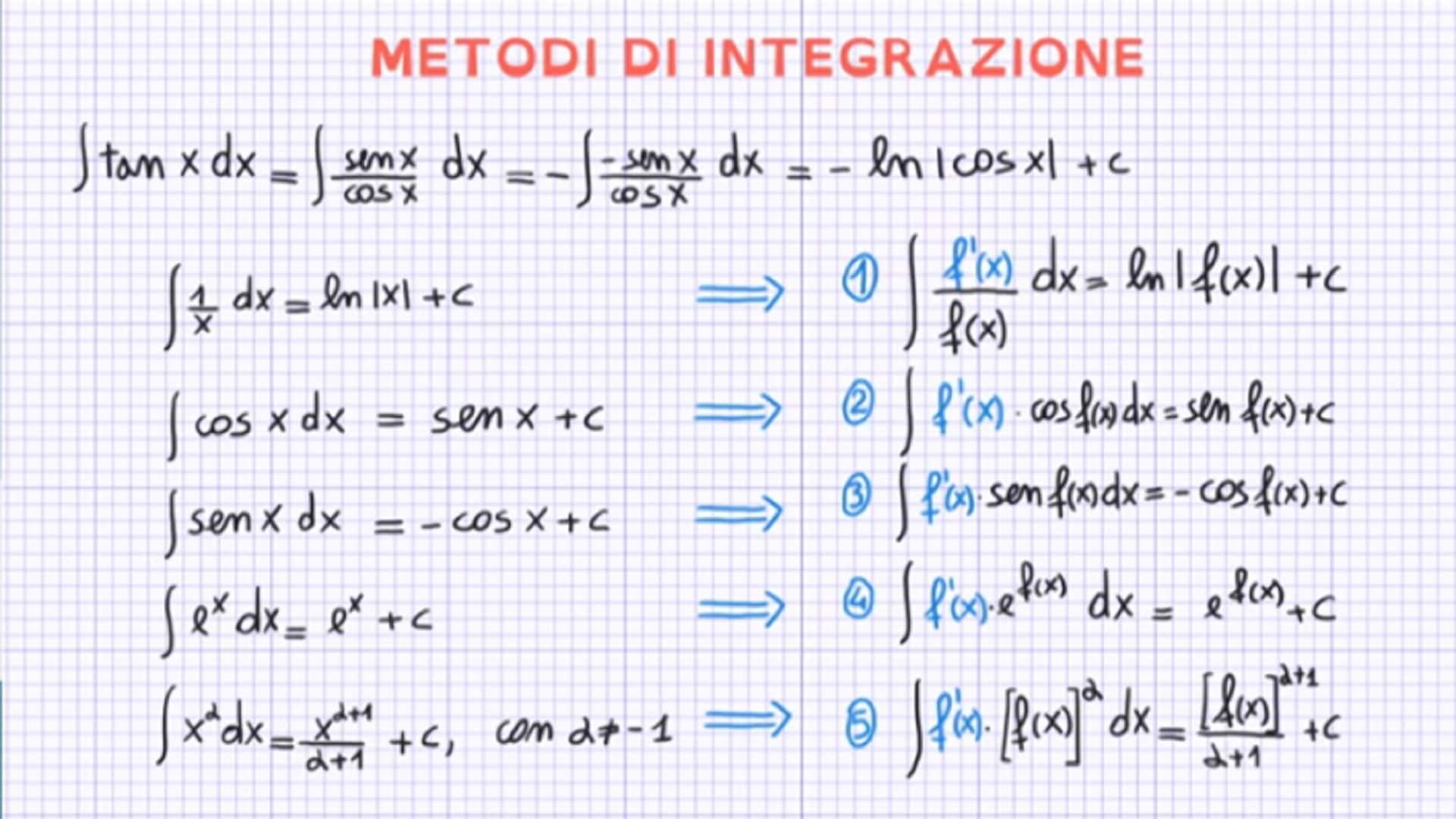 Integrali immediati generalizzati | Rai Cultura