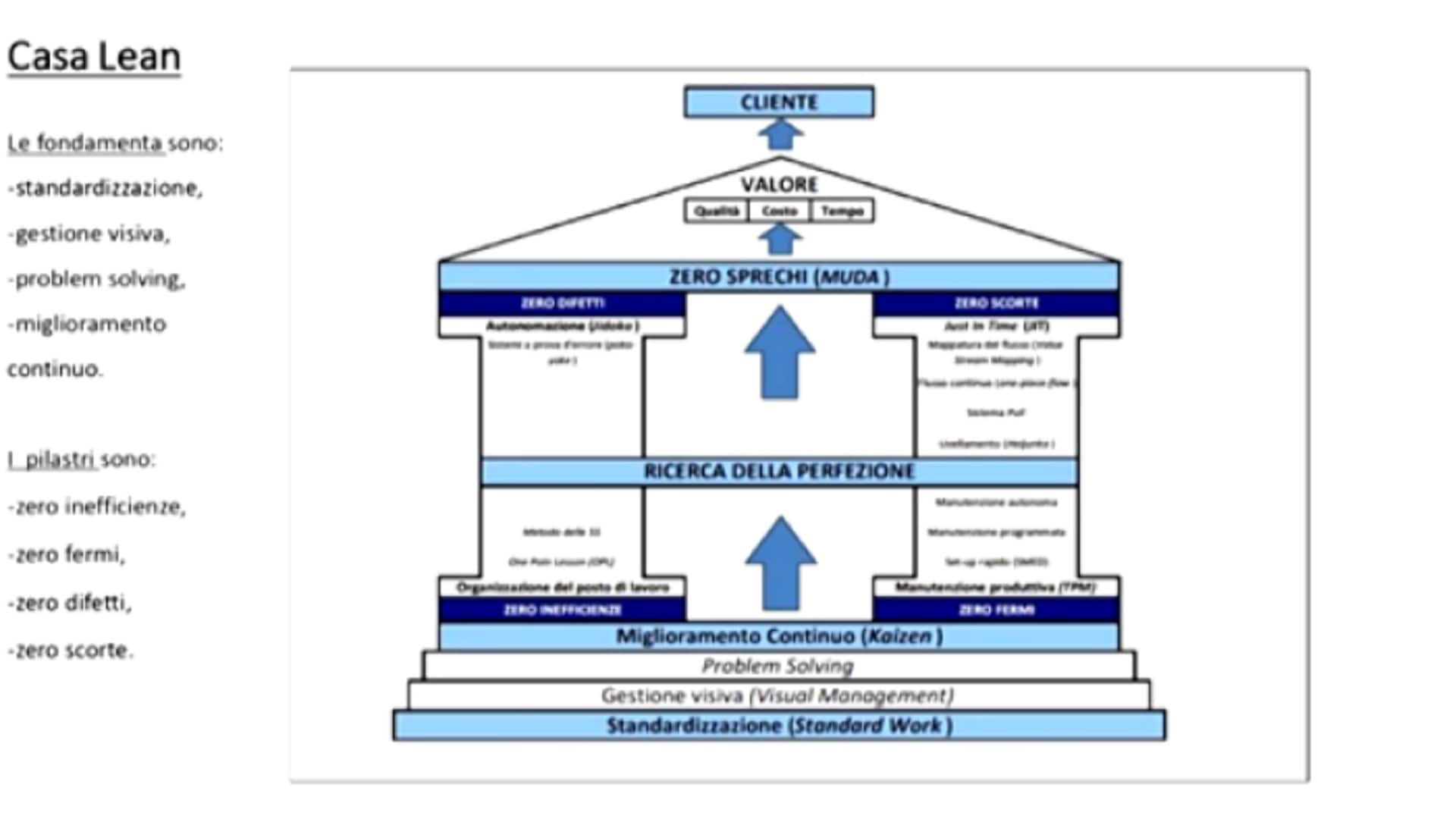 Casa lean | Rai Cultura