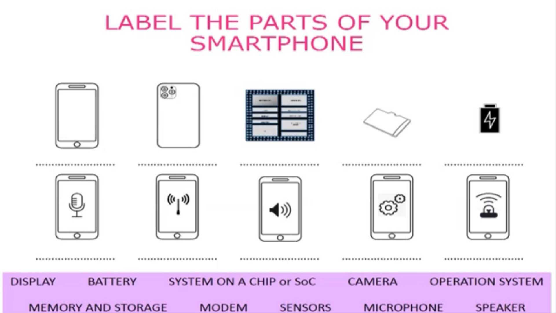 What is your smartphone made of? | Rai Cultura