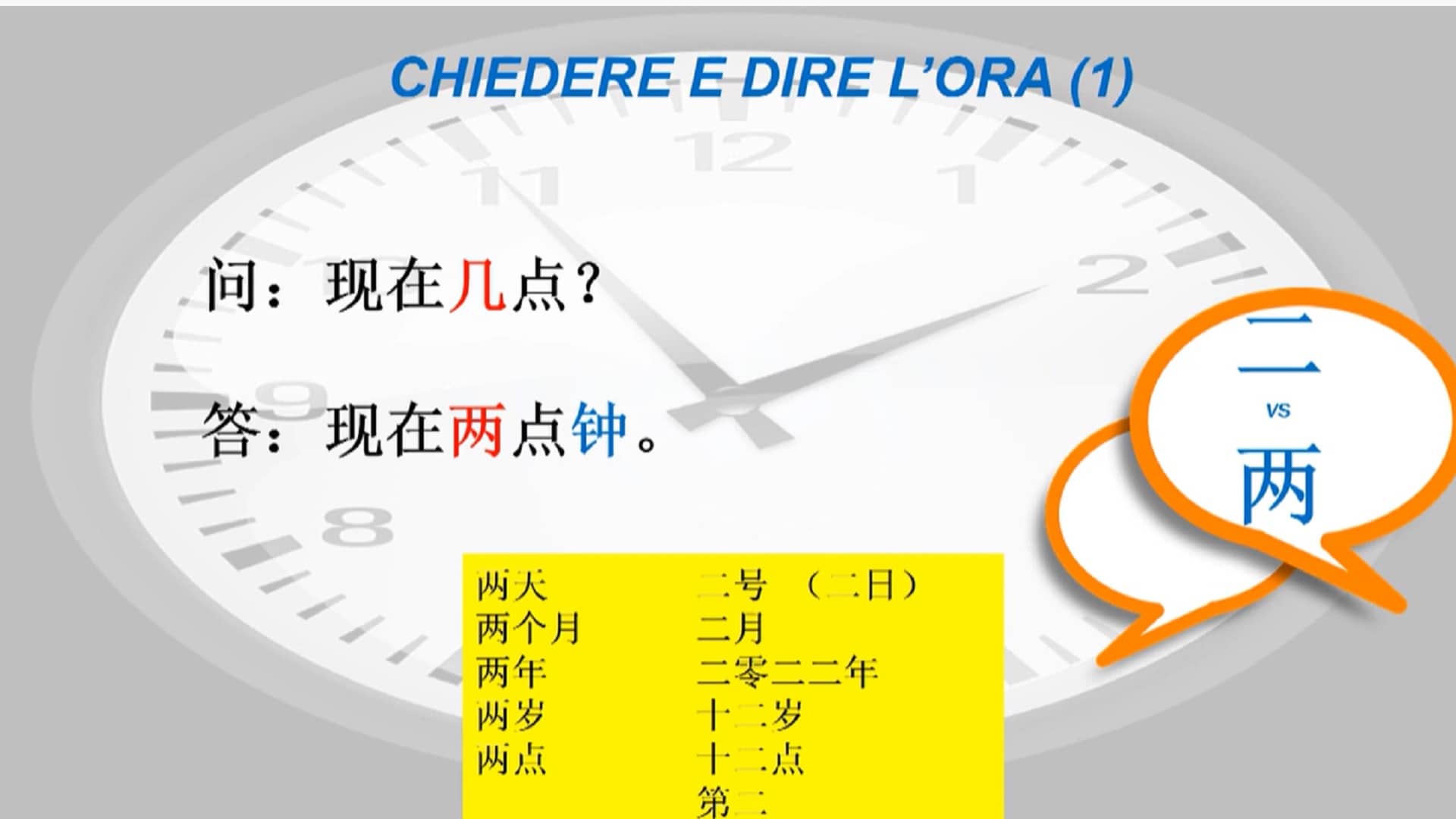 Orari e routine quotidiana | Rai Cultura